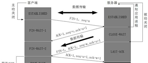 终于搞懂了服务器为啥产生大量的TIME WAIT 状态