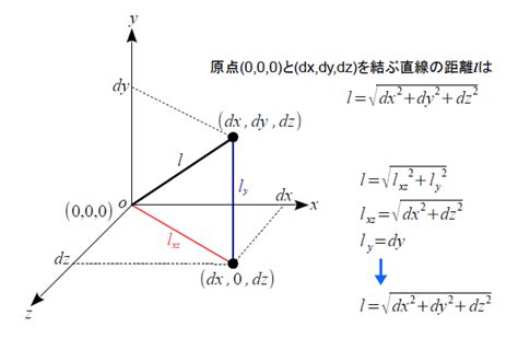 数学関数（2点間の距離 3次元） 【ゆるゆるプログラミング】