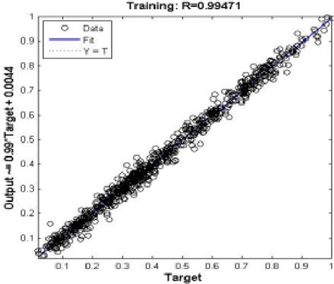 Figure 1 From A Performance Comparison Of Neural Networks In Forecasting Stock Price Trend