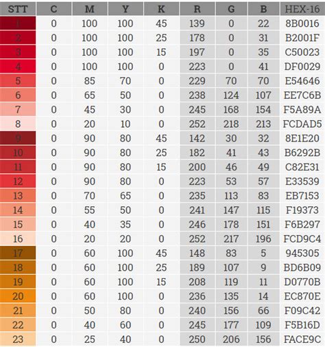 Bảng Màu Html Css Rgb Cmyk Vo Huynh Quang Hieu