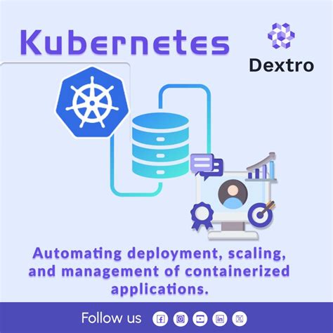 Dextro On Linkedin Devops Storagesystem Storagesystem Storagesystems Automatically