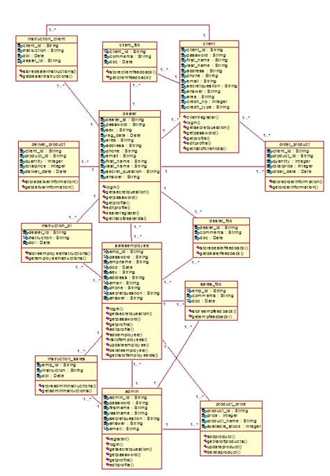 sales management vb project source code 1000 projects
