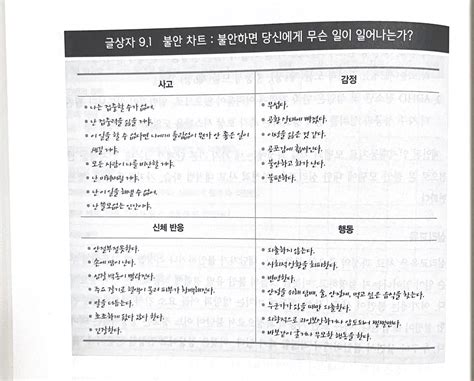 일칠 On Twitter 불안장애를 앓고 있는 사람들은 사진 속 표처럼 불안차트를 작성하는것도 도움이 됨 Nevusxybov Twitter