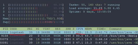 High Cpu Usage With Clean Logstash Install Logstash Discuss The