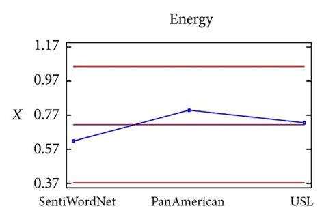 Strength Of Polarity For Each Lexical Entry In Table 3 For The Unified Download Scientific