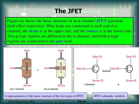 Ppt Field Effect Transistor Fet Powerpoint Presentation Free
