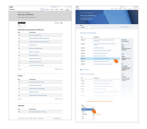 Ibm User Experience Bettymedia User Experience Ux Design