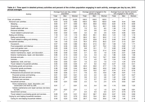 DATA VISUALIZATION AN OVERVIEW The Visual Communication Guy