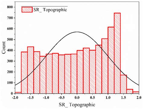 A Hybrid Multi Objective Optimizer Based Svm Model For Enhancing