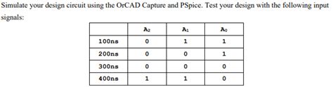 Solved Simulate Your Design Circuit Using The Orcad Capture