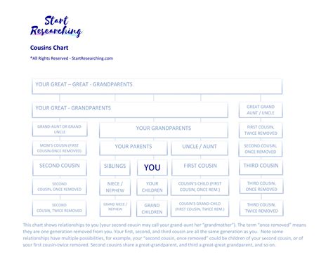 Cousin Chart Template Spark Premium Template Template Spark