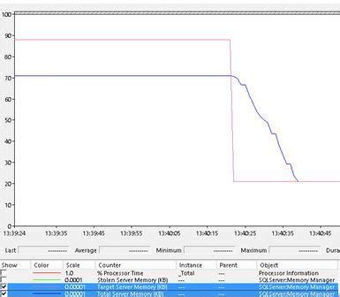 Sql Server Target Vs Total Memory All About Data
