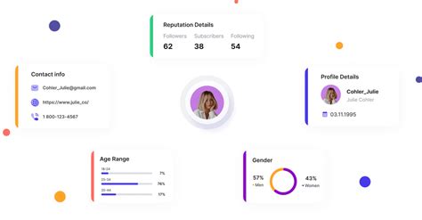 Identity Data Management Platform For Creators Phyllo