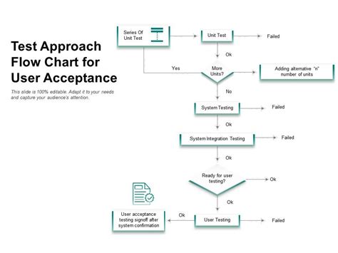 Software Testing Process Flow Chart