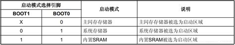 【stm32】关于boot引脚和一键下载电路下载的一些事boot电路 Csdn博客