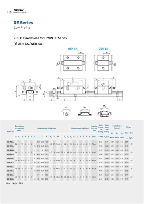 HIWIN Linear Guide Rails Precision And Smooth Motion