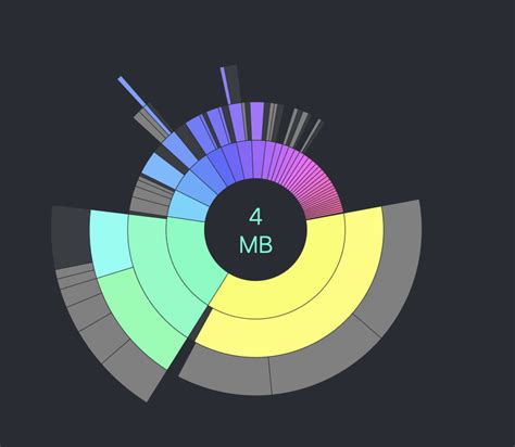 Stacked Pie Donut Chart Issue Airbnb Visx GitHub
