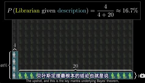 Bayes贝叶斯定理