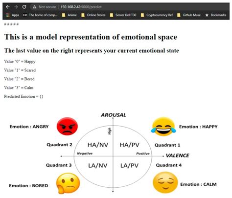 Big Data And Cognitive Computing Mdpi On Linkedin Machinelearning Eeg Virtualreality