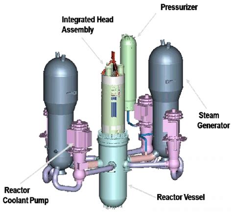 Nuclear Reactor Generations A Story Of Innovation And Improvement Explore Nuclear