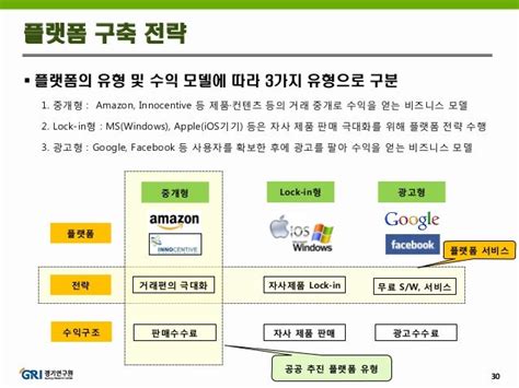 오픈플랫폼open Platform 개요 및 사례