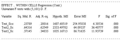 Conduct And Interpret A Canonical Correlation Statistics Solutions