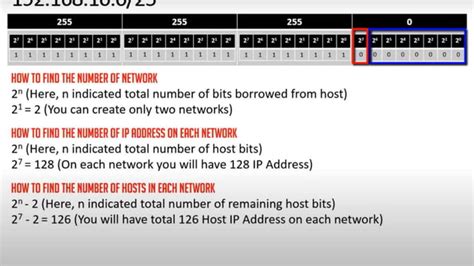 Subnetting And Subnet Masks Compute Pptx