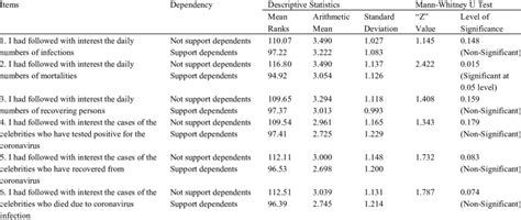 Differences In Following Up The Numbers Of Infected Persons