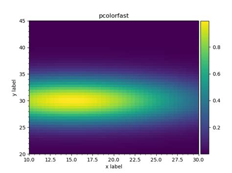42 Plotting Outputs In 2d 2d Histograms — Global Neutrino Analysis 0