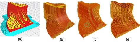 Ultimaker Curas A Curvature And Feature Aware B Straight C And Download Scientific