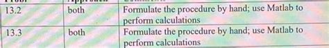Solved Problem Use The Power Method To Determine The Chegg