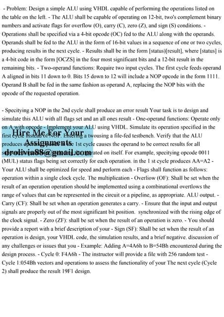 Problem Design A Simple Alu Using Vhdl Capable Of Performing The Opdf
