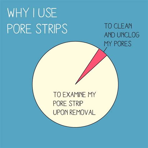 Pore Strips Imgur