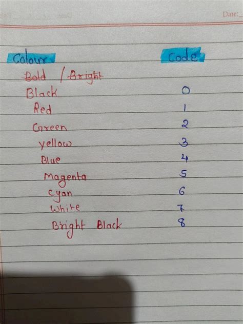 Cpp Learninginpublic 100daysofcode Codingjourney Programming