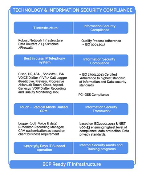 Process Security Radical Minds Technologies Pvt Ltd