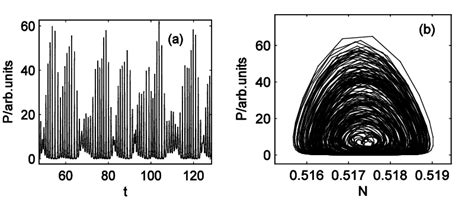 Chaos A A Chaotic Movement B A Chaotic Attractor Download Scientific Diagram