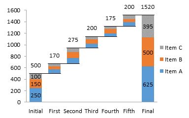 Waterfall Chart Excel Multiple Series Z Axis In Line Line Chart