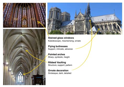 The Seven Key Characteristics Of Gothic Architecture