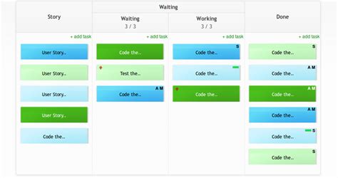 Kanban For Software Development Kanban Tool
