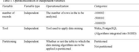 Table 1 From Integration Of Data Mining Techniques To Postgresql Database Manager System