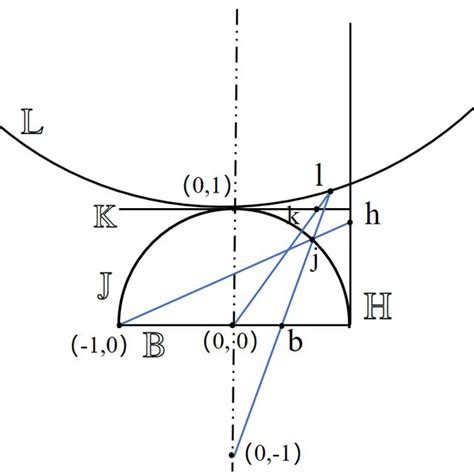 Pdf Hyperbolic Deep Neural Networks A Survey