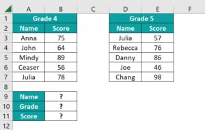 VLOOKUP With IF Statement Function Examples How To Use