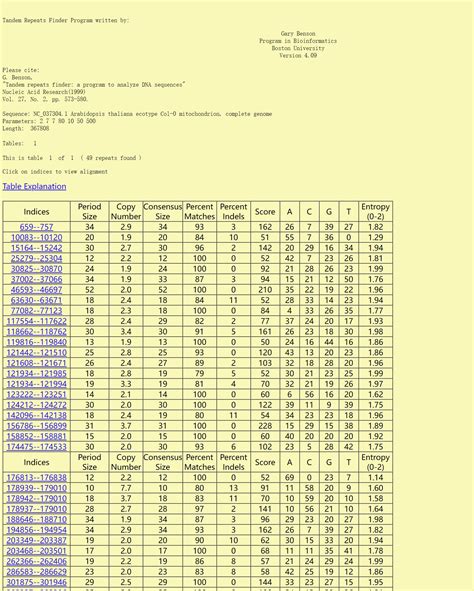 叶绿体 线粒体基因组的串联重复序列鉴定——trf 组学大讲堂问答社区