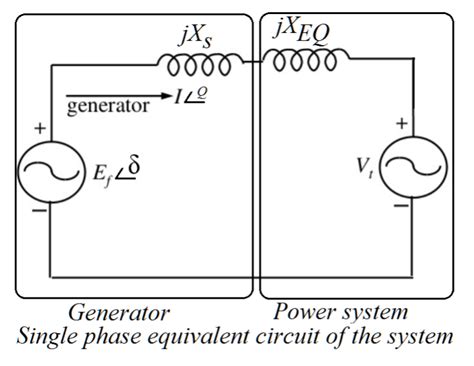 Solved Consider A Three Phase Star Connected Synchronous