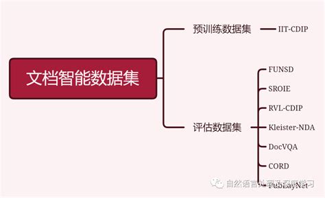 再谈大模型行业问答落地中的文档智能技术：现有多模态预训练模型及相关数据集汇总 智源社区