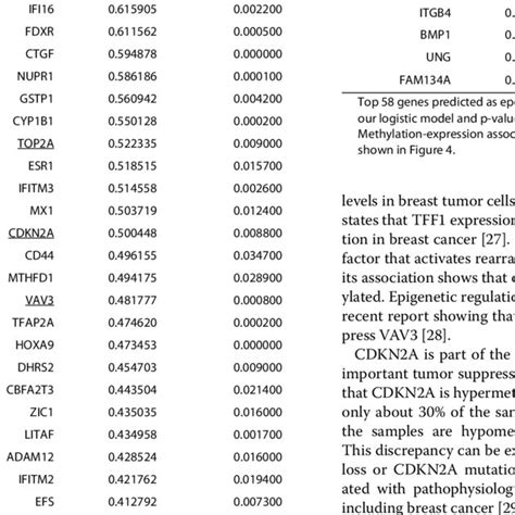 Subnetwork Enrichment Junfos Junfos Complex Has Been Shown To Be A