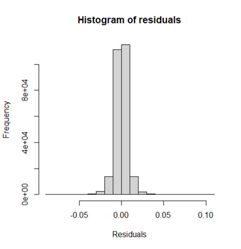 r gam model parameter estimation problems cross validated