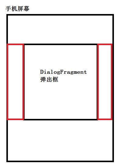 Dialogfragment 透明全屏设置终极实用办法composedialogfragment 全屏 Csdn博客