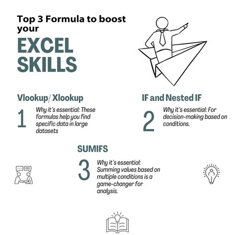 💻 Top 3 Excel Formulas Every Professional Should Master 1️⃣ Xlookup