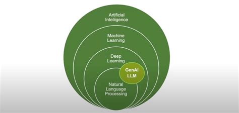 Leveraging Generative AI In API Testing APIscene